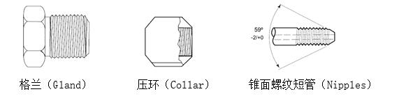 THF 高 压 接 头 – 四川拓力泰工业设备制造有限公司