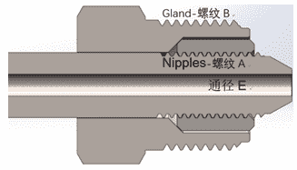 THF 高 压 接 头 – 四川拓力泰工业设备制造有限公司
